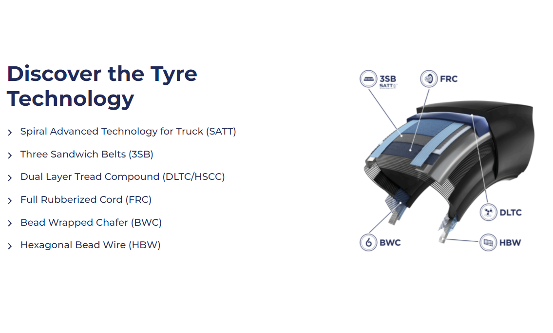 Set of 4 Tires 225/70R19.5 Pirelli R89 Steer 16 Ply M 126/128 – Digitire